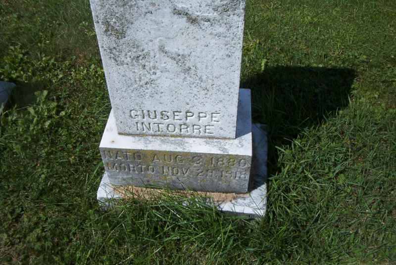 Surnames Starting with I